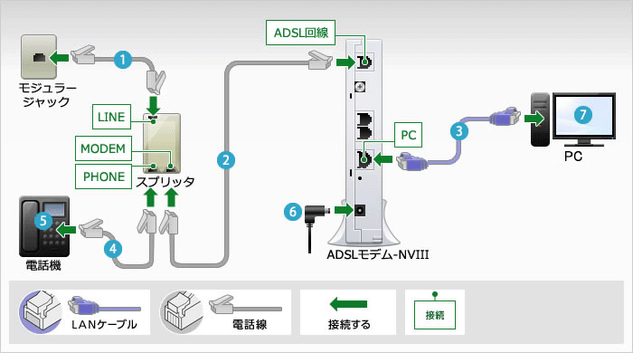 機器の配線｜ADSLモデム-NVIII｜IP電話を利用しない｜ADSL｜OCN | NTT Com お客さまサポート