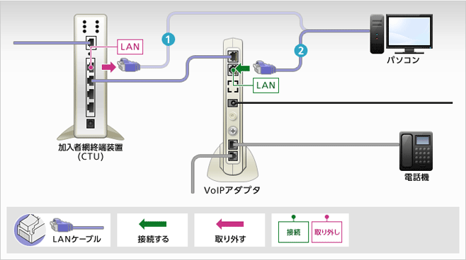 各機器の利用確認・保守・オプション設定：VoIPアダプタ：ファームウェアバージョンの確認 | NTT Com お客さまサポート